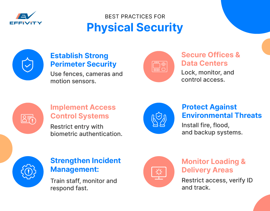 ISO 27001 Physical Security: 6 Best Practices Guide